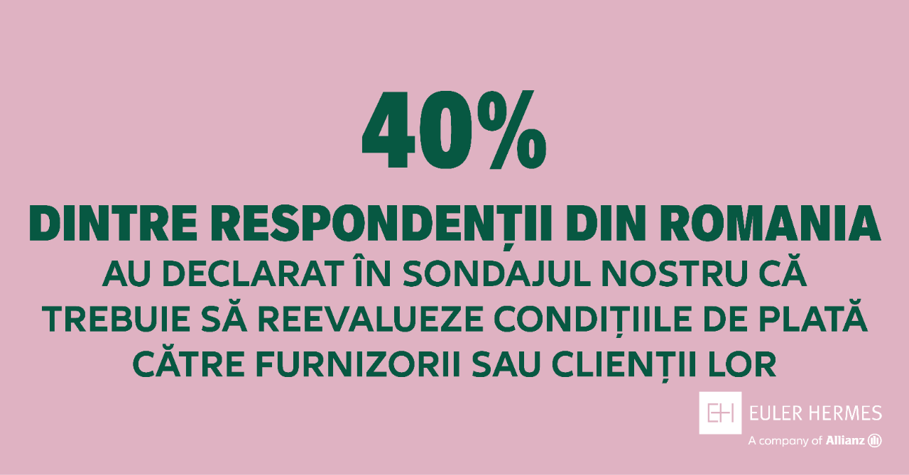 Avantajele acordării unui credit comercial clienților