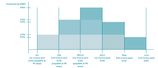 Understanding Credit Limits | Allianz Trade UK & Ireland