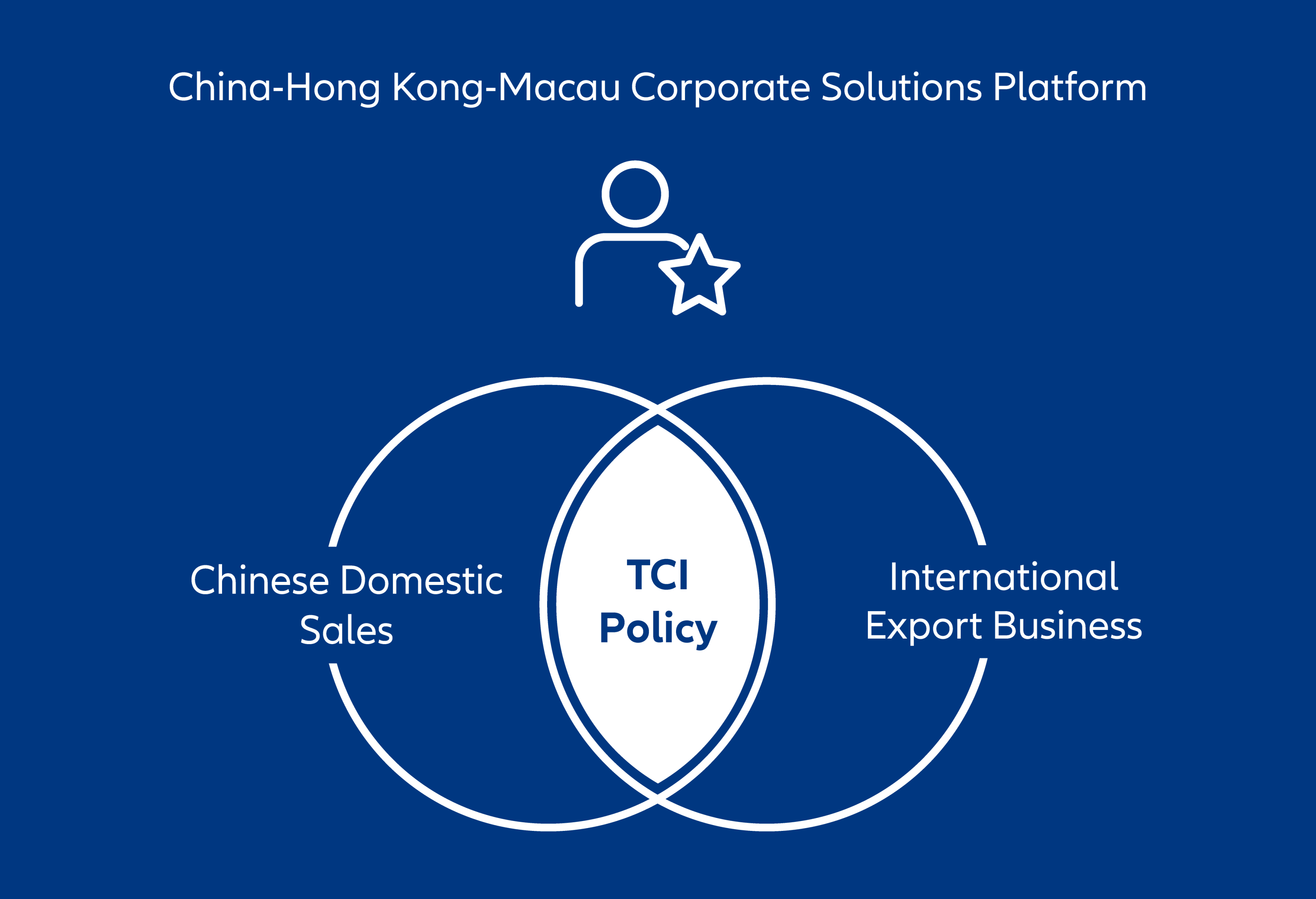 China-Hong Kong-Macau Corporate Solutions platform