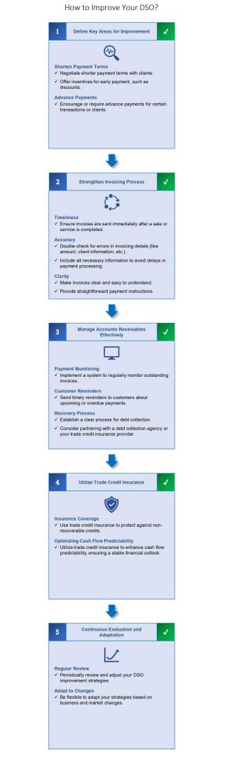 Mastering DSO: Boost Cash Flow Efficiency | Allianz Trade Singapore