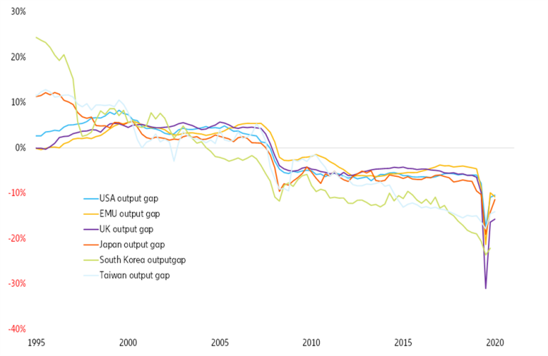 Demystifying the four horsemen of the inflation apocalypse